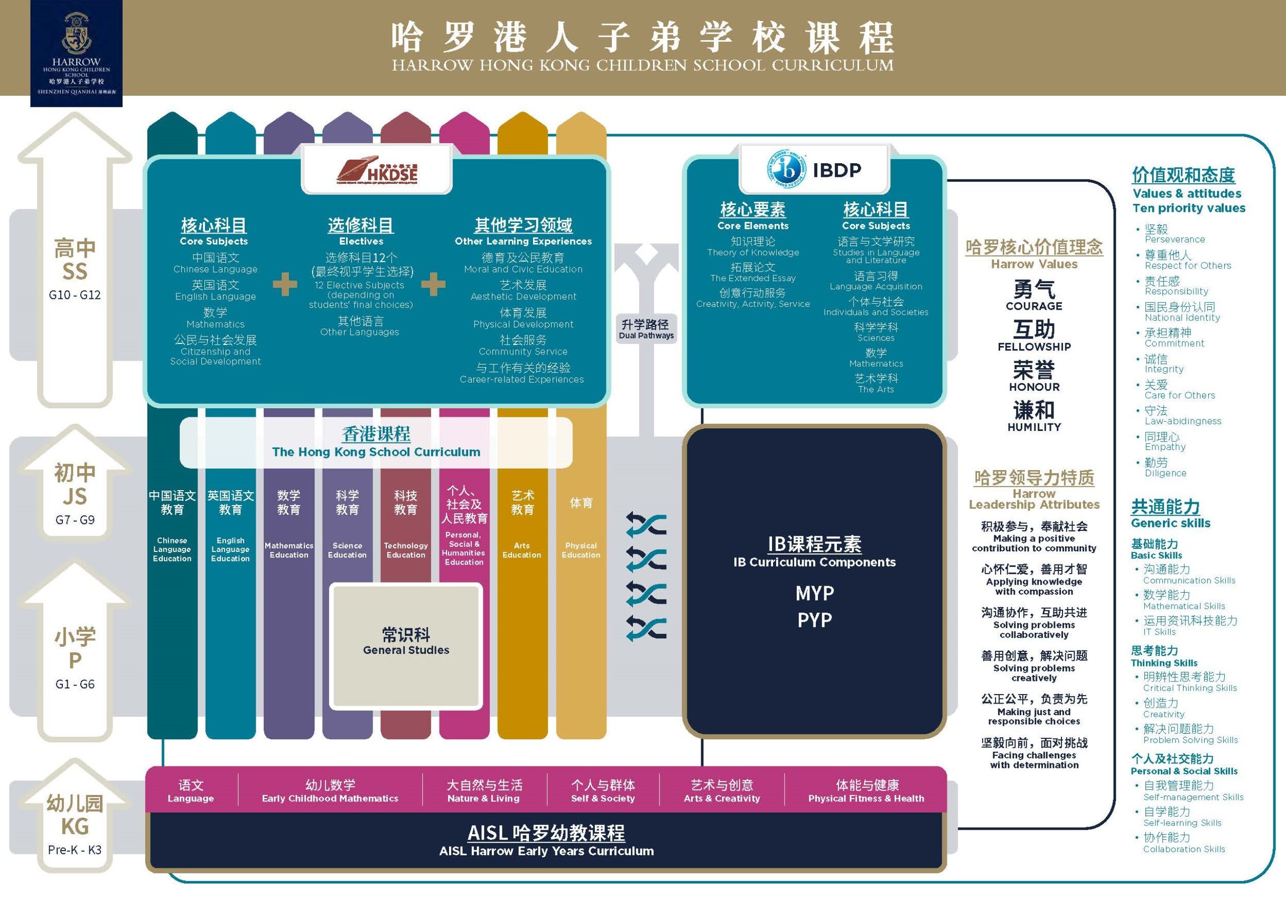 Curriculum (K-12) – HKCS